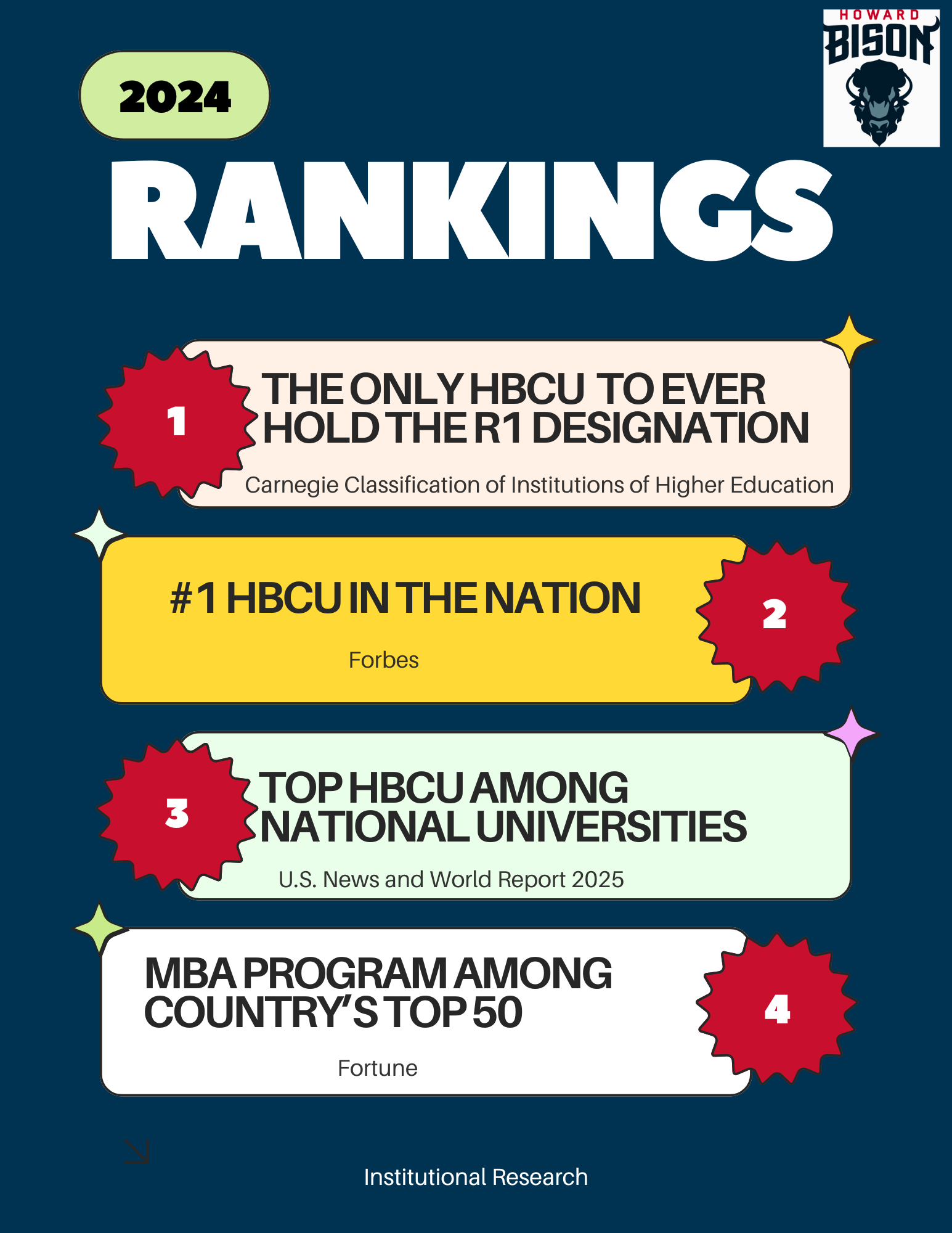 Rankings | Howard University Institutional Research and Assessment