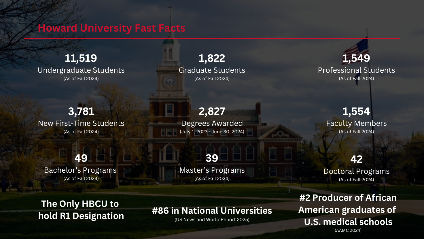 Institutional Research | Howard University Institutional Research and ...
